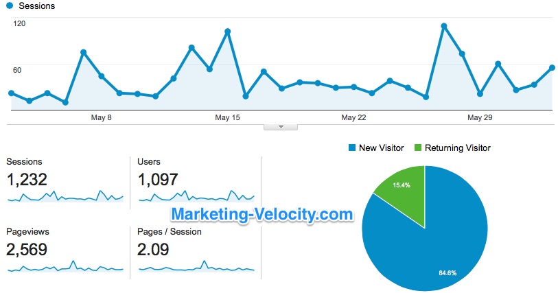 How To Maximize Leads For Your Business | Small Business Marketing ...